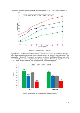 A New Efficient Cache Replacement Strategy for Named Data Networking | PDF