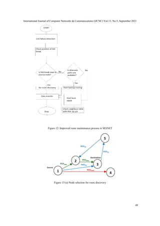 AN EFFECTIVE CONTROL OF HELLO PROCESS FOR ROUTING PROTOCOL IN MANETS | PDF