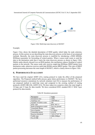 AN EFFECTIVE CONTROL OF HELLO PROCESS FOR ROUTING PROTOCOL IN MANETS | PDF