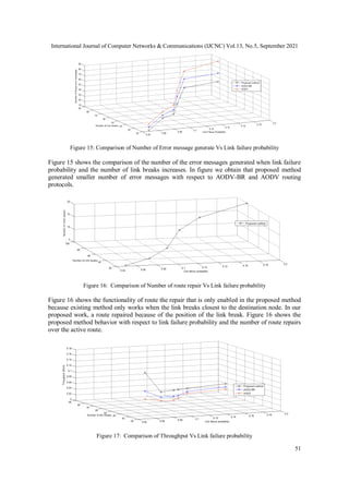 An Effective Control of Hello Process for Routing Protocol in MANETs | PDF