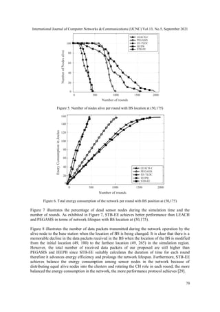 Sector Tree-Based Clustering for Energy Efficient Routing Protocol in ...