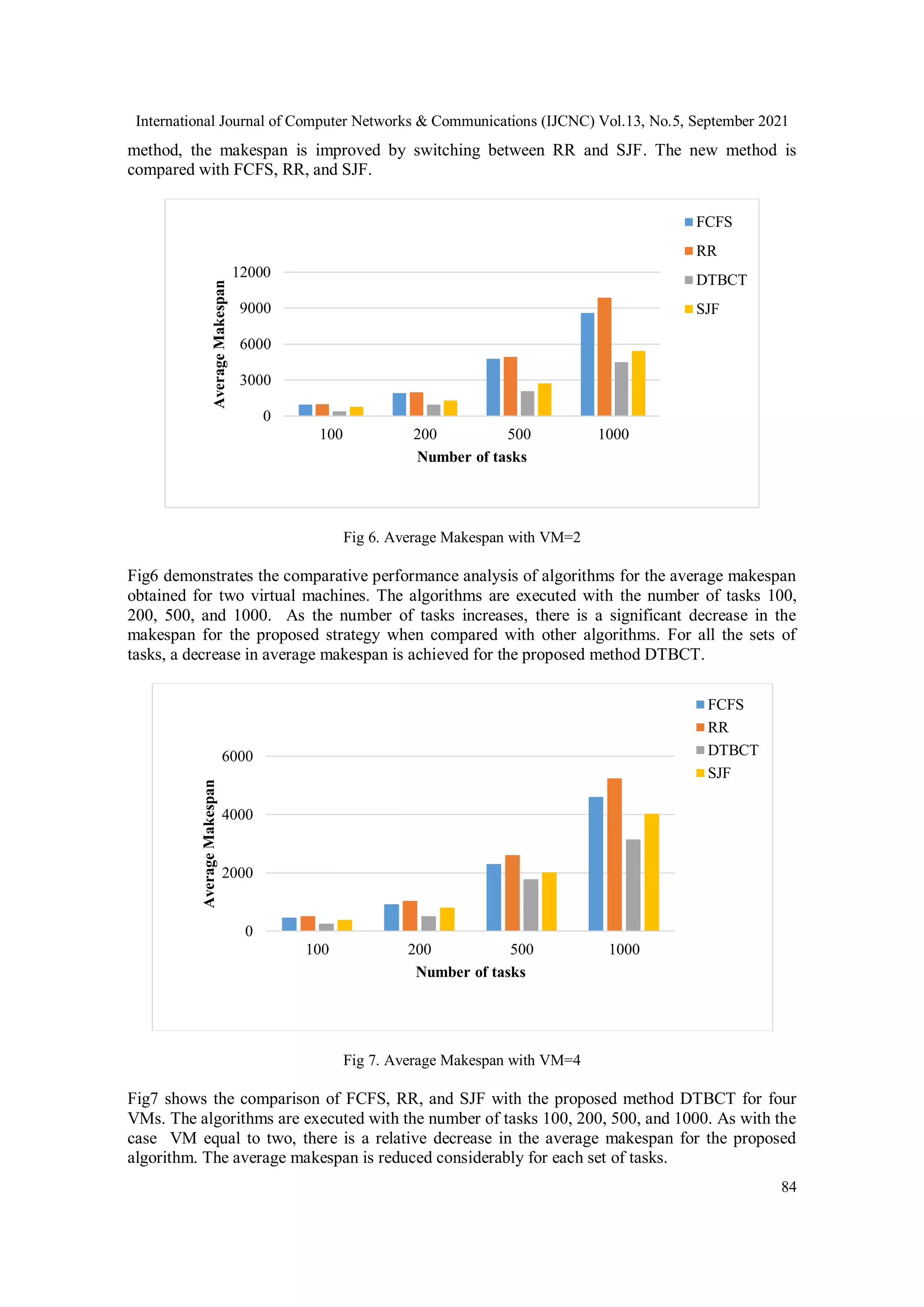 Dynamic Task Scheduling based on Burst Time Requirement for Cloud ...