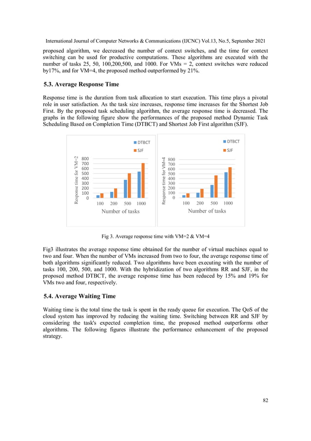 Dynamic Task Scheduling based on Burst Time Requirement for Cloud ...