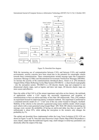 EXAMINING MODERN DATA SECURITY AND PRIVACY PROTOCOLS IN AUTONOMOUS VEHICLES | PDF