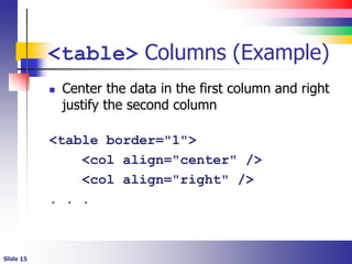 HTML Tables.ppt