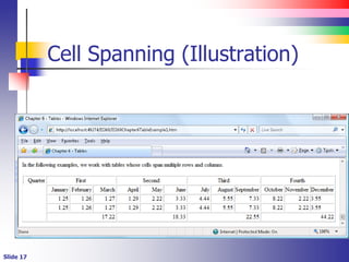 HTML Tables.ppt