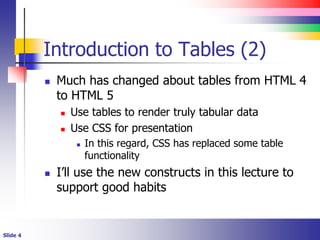 HTML Tables.ppt