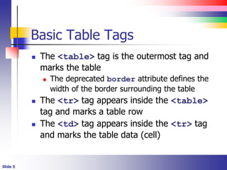 HTML Tables.ppt