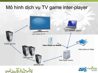 VTC Mobile TV Game interactive Controller_Duc.Vo