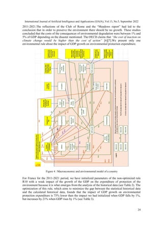 ARTIFICIAL INTELLIGENCE TO OPTIMIZE COUNTRIES’ MACROECONOMIC AND ENVIRONMENTAL PROGRAMS | PDF