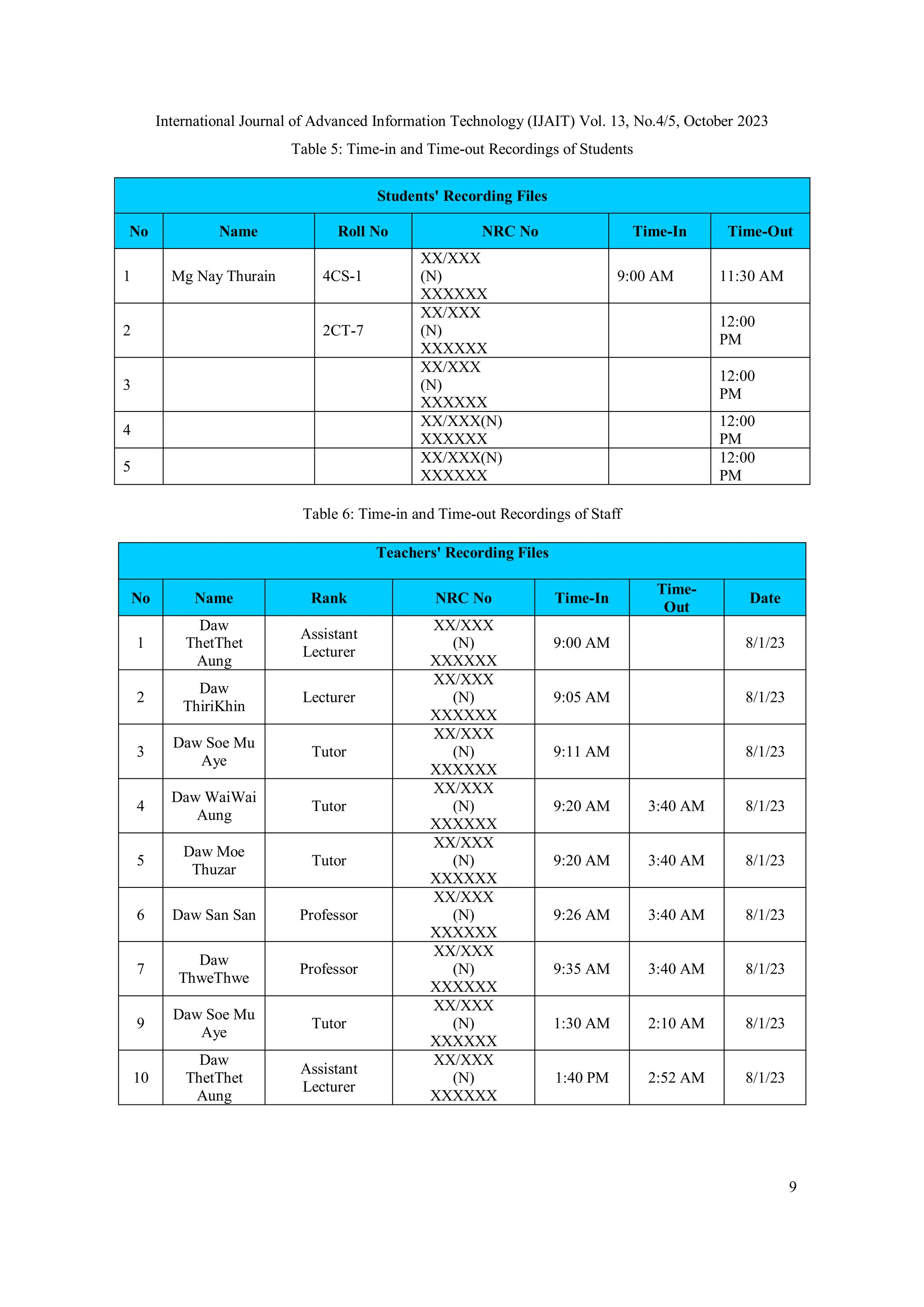 Campus Management System With Id Card Using Face Recognition With Lbph Algorithm Pdf
