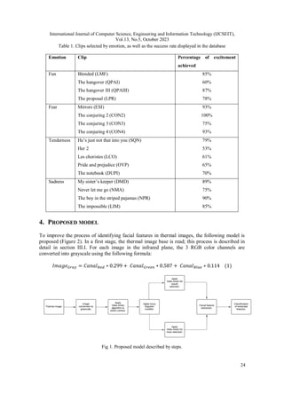 FUZZY PREPROCESSING OF VIOLA-JONES ALGORITHM FOR FACE RECOGNITION IN THERMAL IMAGES | PDF