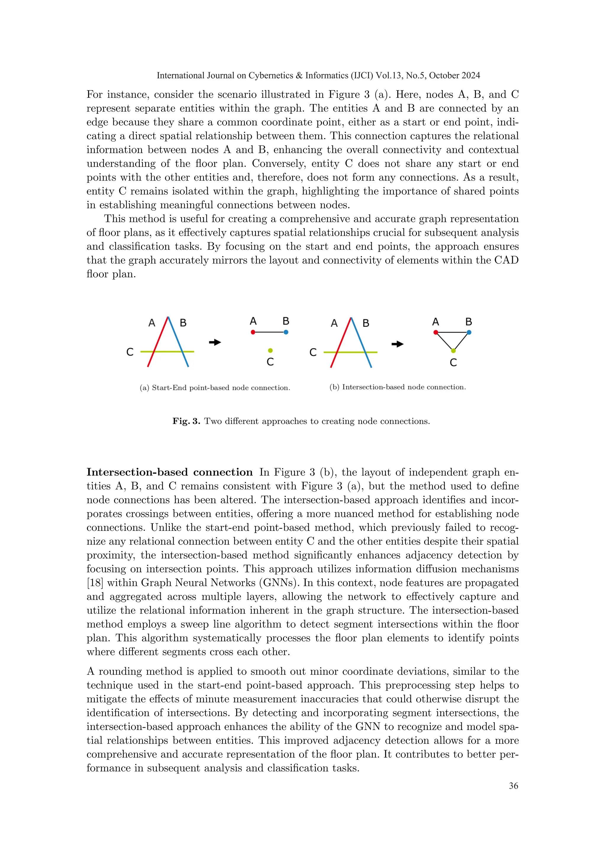 Multi-classification of Cad Entities: Leveraging the Entity-as-Node Approach with Graph Neural ...