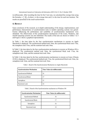 Analysis of Synchronization Mechanisms in Operating Systems | PDF