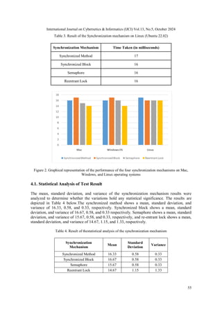 Analysis of Synchronization Mechanisms in Operating Systems | PDF