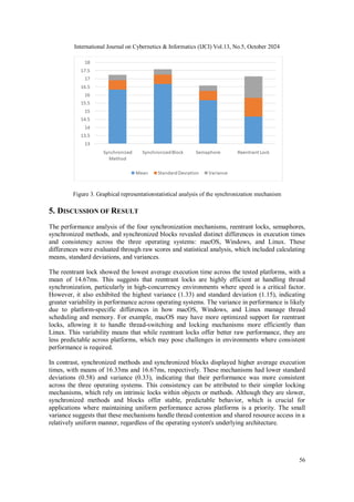 Analysis of Synchronization Mechanisms in Operating Systems | PDF