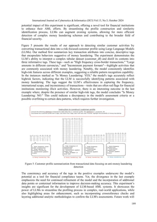 Similar Data Points Identification with LLM: A Human-in-the-Loop Strategy Using Summarization ...