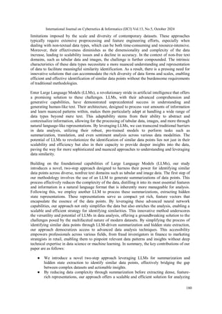 Similar Data Points Identification with LLM: A Human-in-the-Loop Strategy Using Summarization ...