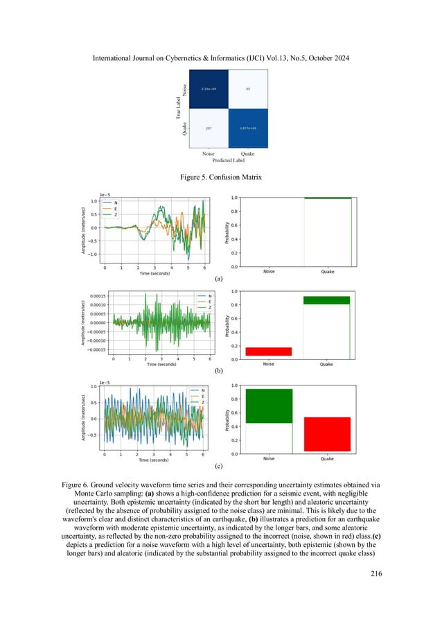 Uncertainty-Aware Seismic Signal Discrimination using Bayesian ...