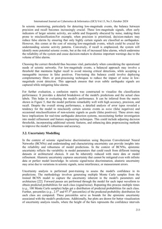 Uncertainty-Aware Seismic Signal Discrimination using Bayesian Convolutional Neural Networks | PDF