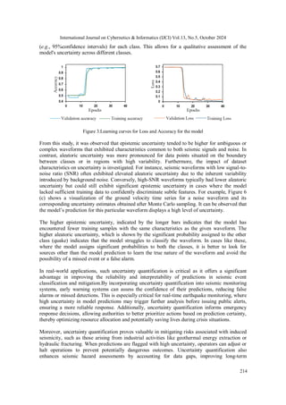 Uncertainty-Aware Seismic Signal Discrimination using Bayesian Convolutional Neural Networks | PDF