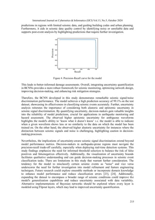 Uncertainty-Aware Seismic Signal Discrimination using Bayesian Convolutional Neural Networks | PDF