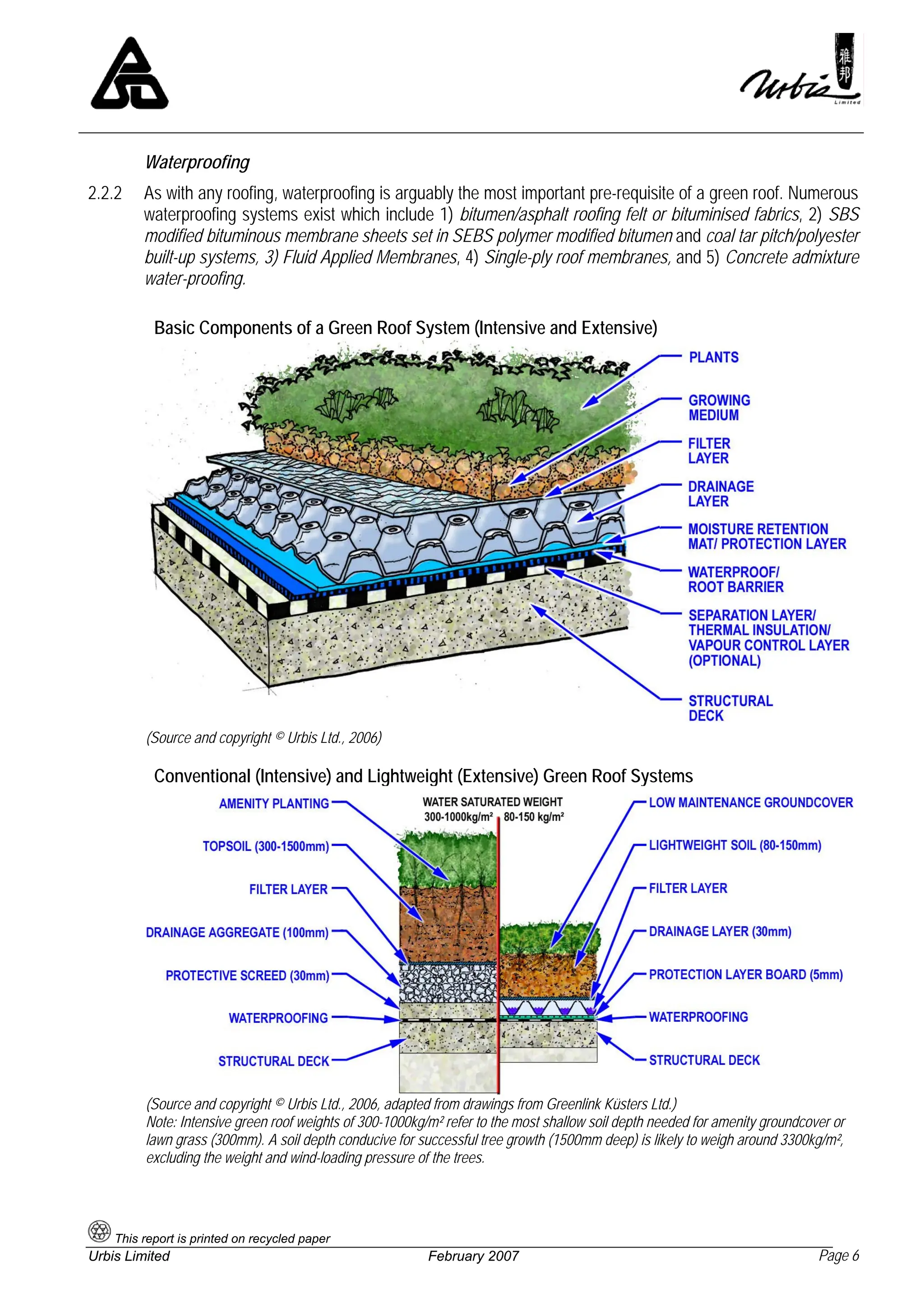 Green roof one of the passive design technique | PDF