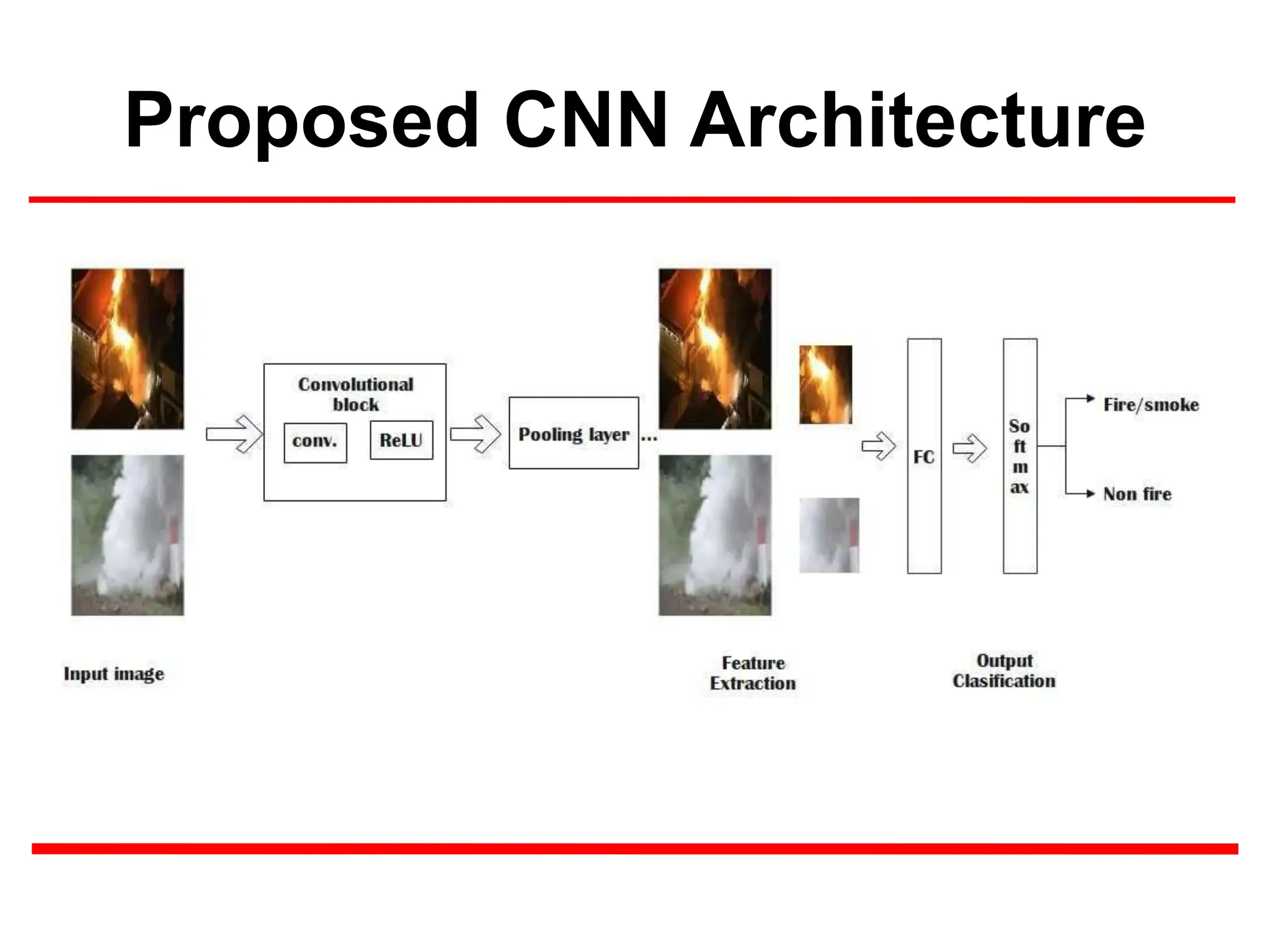 Fire smoke detection using Convolutional | PPT