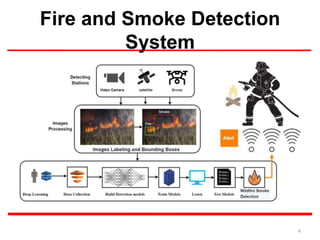 Fire smoke detection using Convolutional | PPT