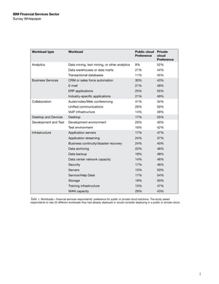 Dispelling the Vapour around Cloud for Financial services | PDF