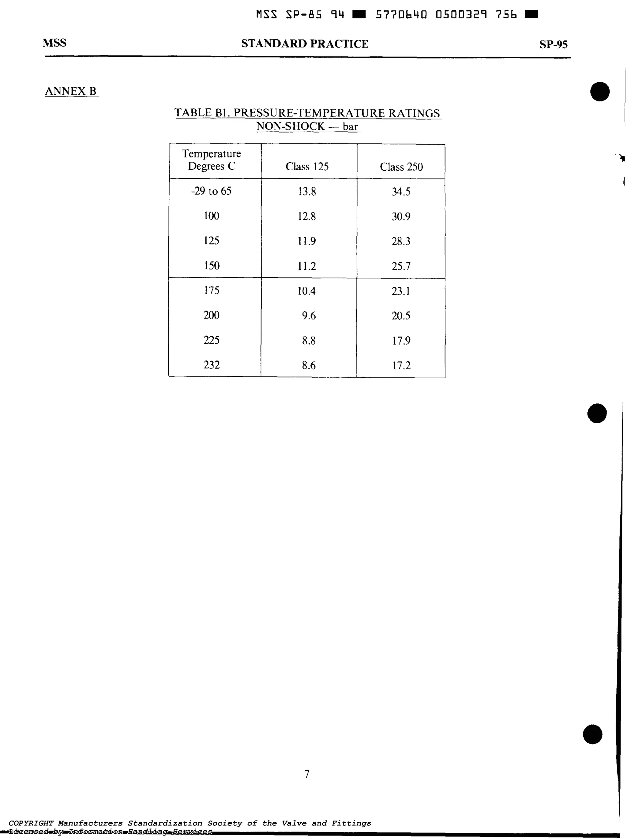 135695390 mss-sp-85-1994 | PDF