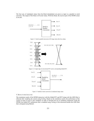 Performance Analysis of OFDM Transceiver with Folded FFT and LMS Filter ...