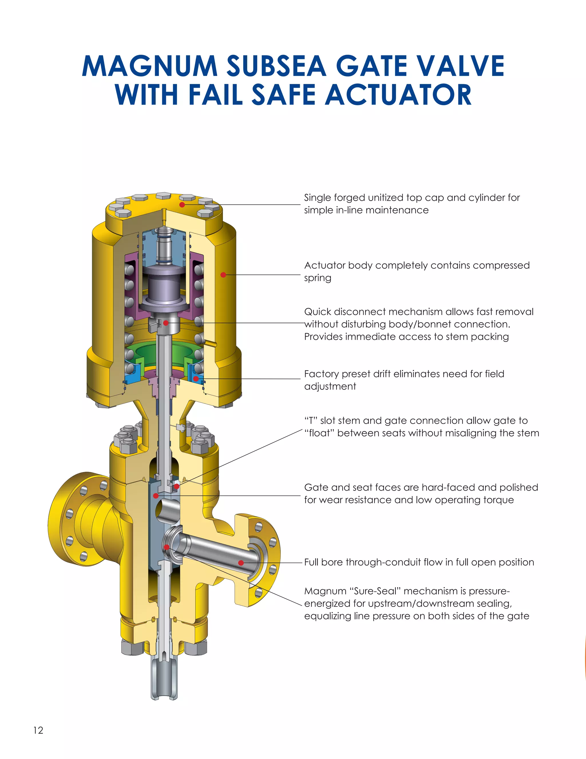 13 5/8-10K Wellhead / XT (H4 Connector) - WOM Group | PDF