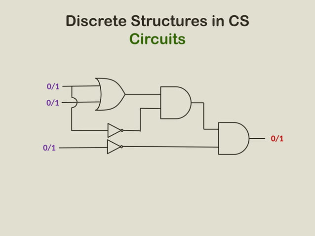 Discrete mATHEMATICS AND cOMPUTER SCIENCE | PPT
