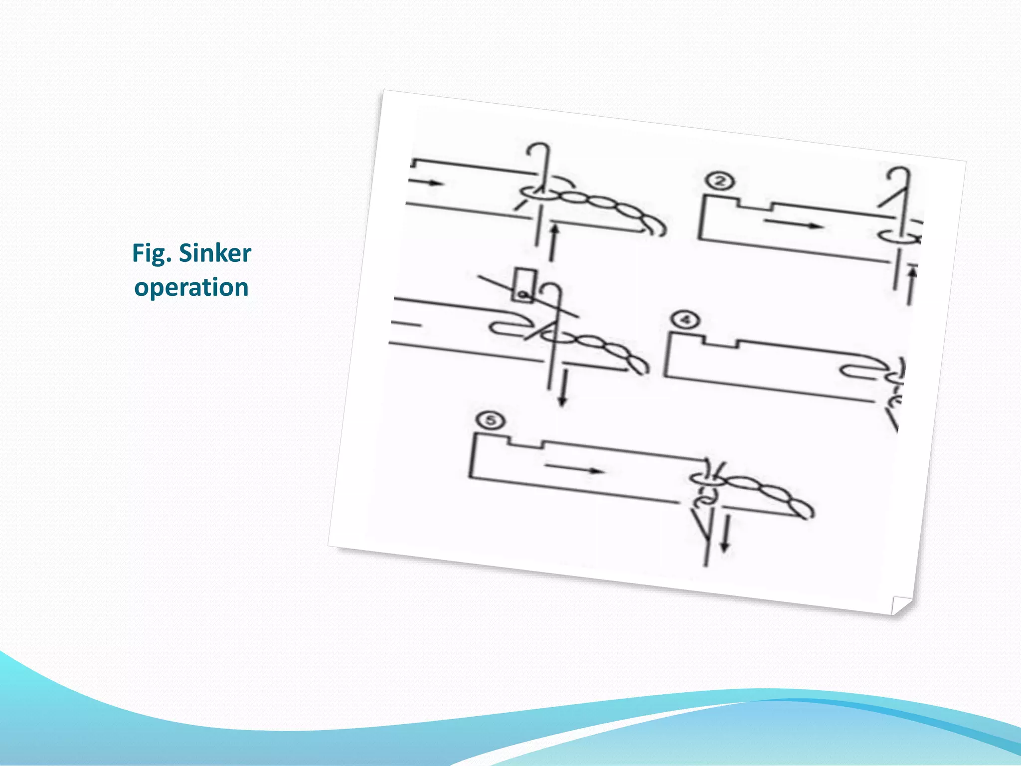 Needle Loop & Sinker Loop | PPTX