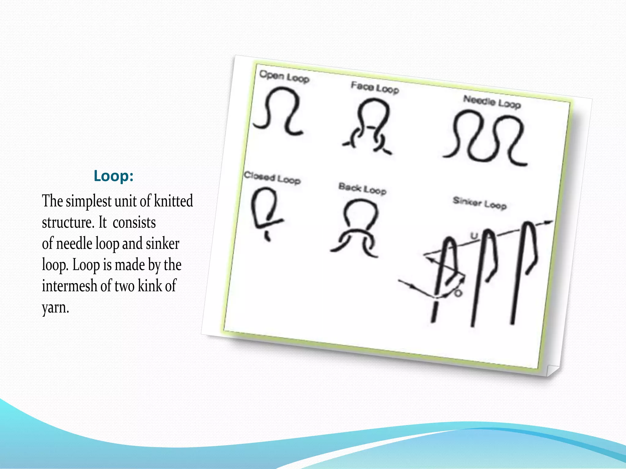 Needle Loop & Sinker Loop | PPTX