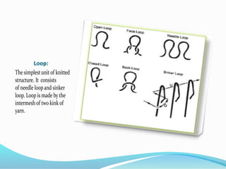 Needle Loop & Sinker Loop | PPTX