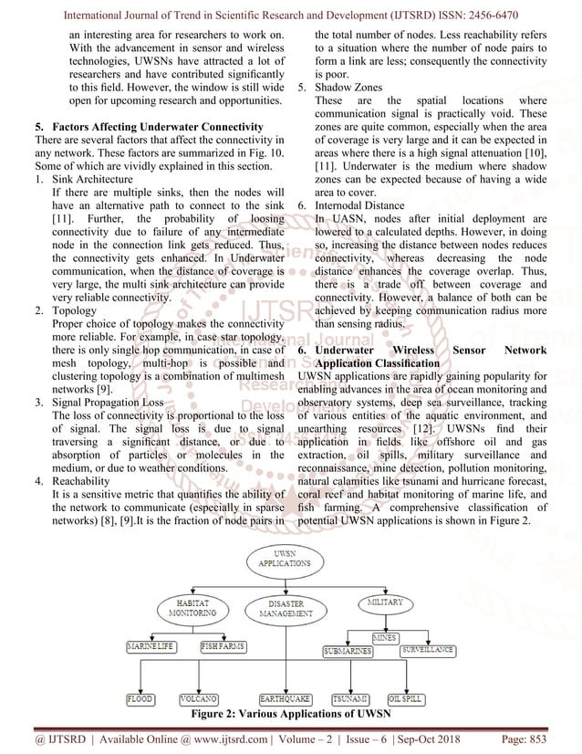 A Review On Architecture Issues Challenges And Applications In