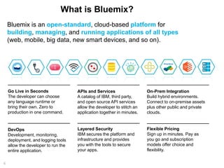 135 . Haga el deploy de su aplicación en minutos y en cualquier lenguaje con Bluemix | PPT