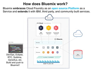 135 . Haga el deploy de su aplicación en minutos y en cualquier lenguaje con Bluemix | PPT
