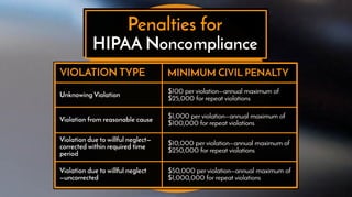 The Top 10 Most Common HIPAA Violations | PPT
