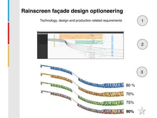 A BIM-based approach to façade optimization: geometrical, economic, and ...