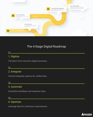 Digital Transformation Roadmap for a Construction Company | PPTX