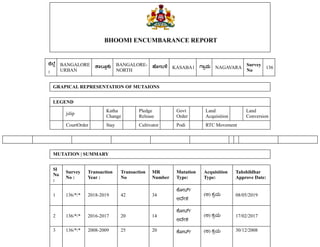 Litigation Land Nagavara Sy.No.136.pdf
