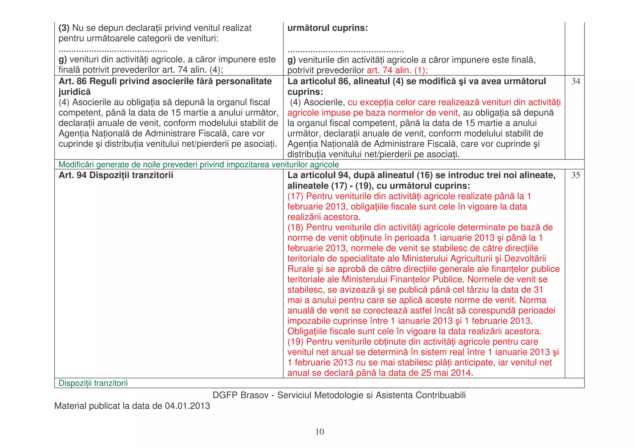 TABEL IMPOZ VEN | PDF