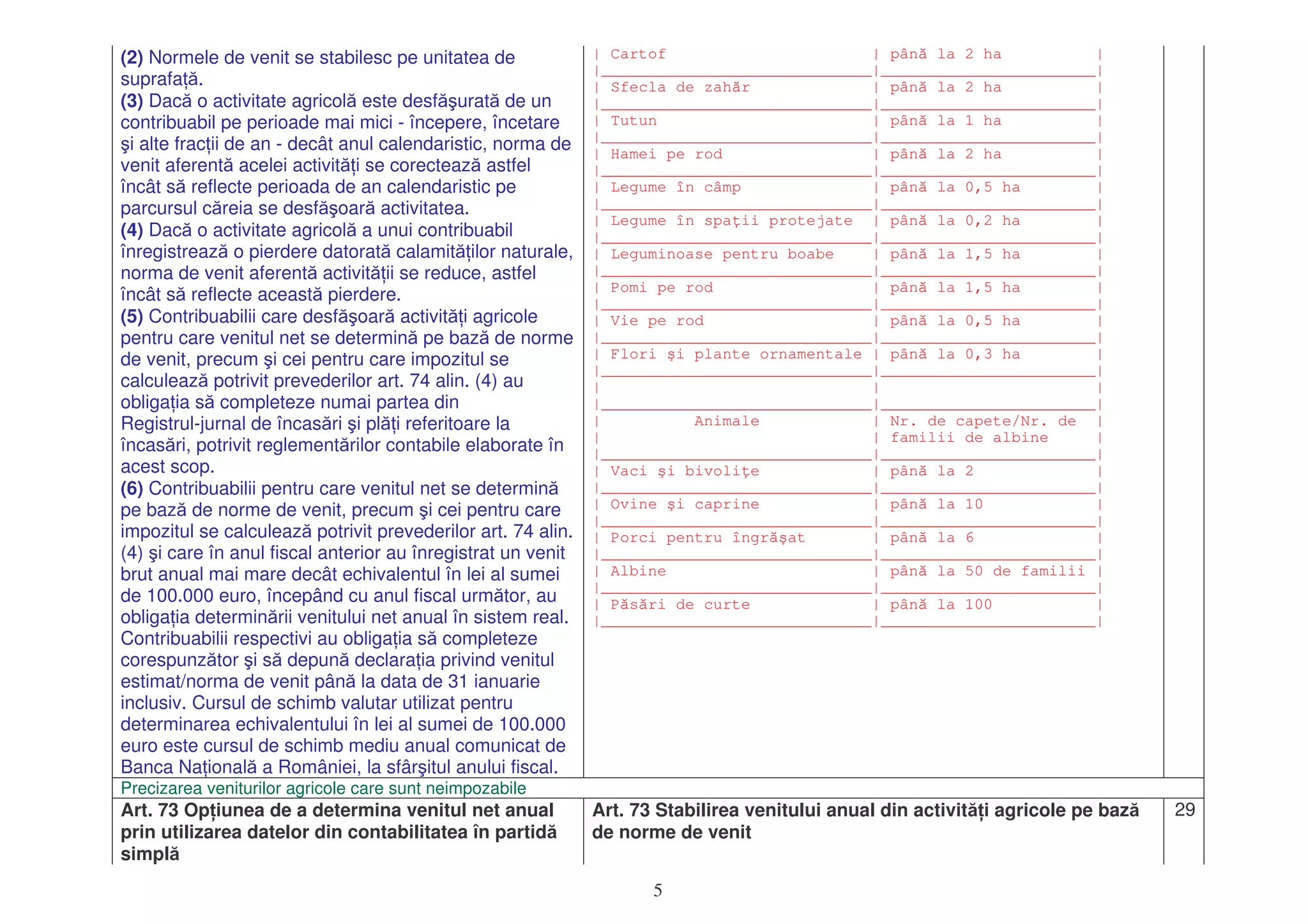 TABEL IMPOZ VEN | PDF