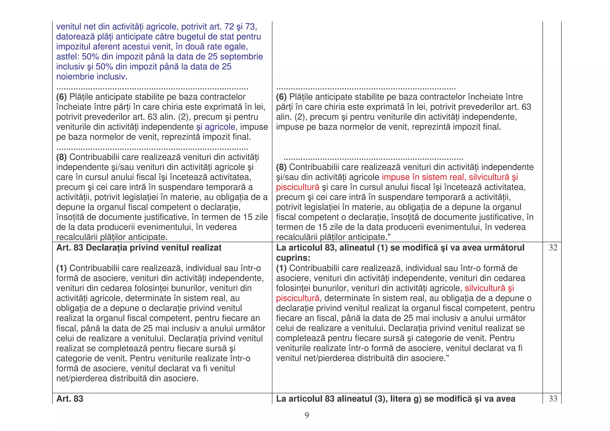 TABEL IMPOZ VEN | PDF