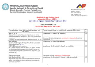 TABEL IMPOZ VEN | PDF