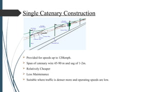 ELECTRIC TRACTION IN TRAINS ENGINEERING TOPIC UNDER ELECTRICAL AND ...