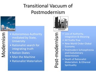 520-12-1 Spirituality in Postmodern Metropolises | PPT